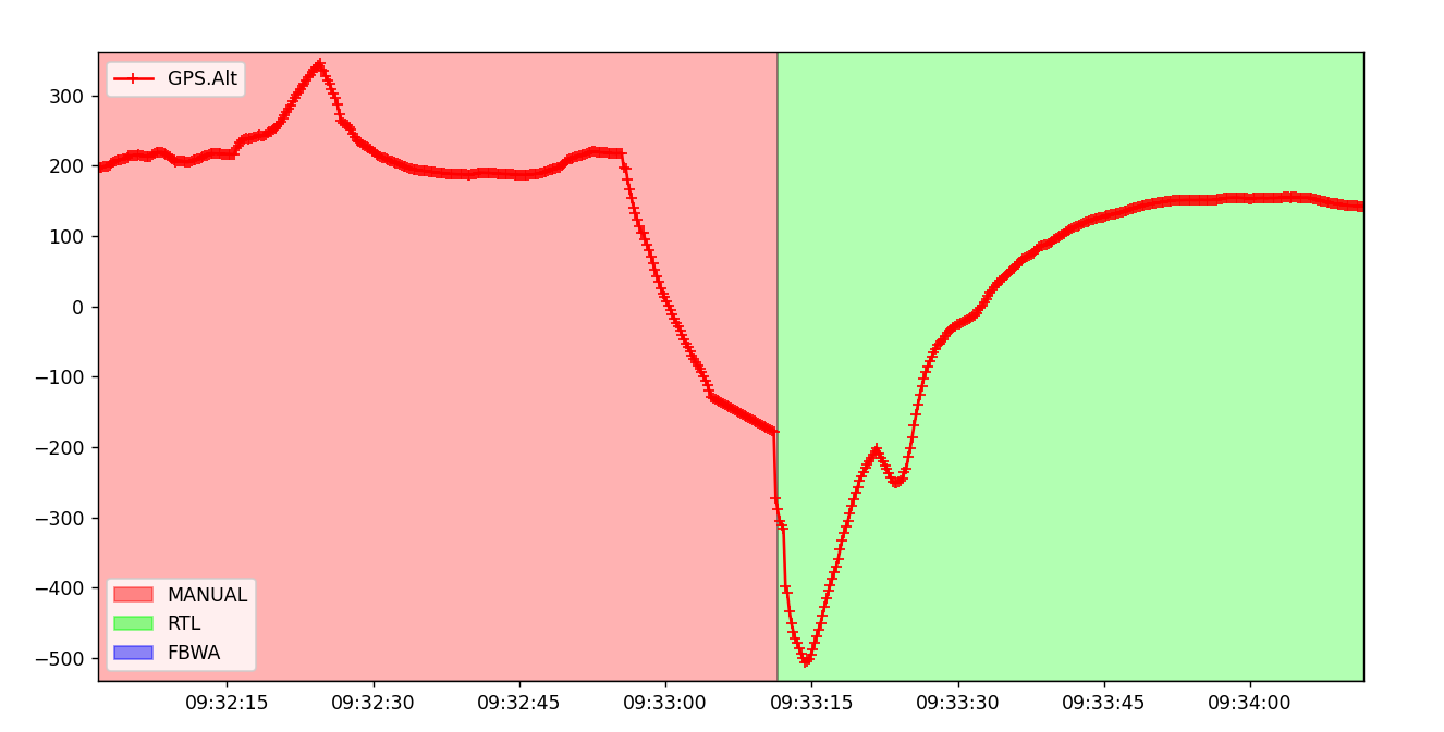 Safety issue with RTL - Page 2 - Plane 4.5 - ArduPilot Discourse