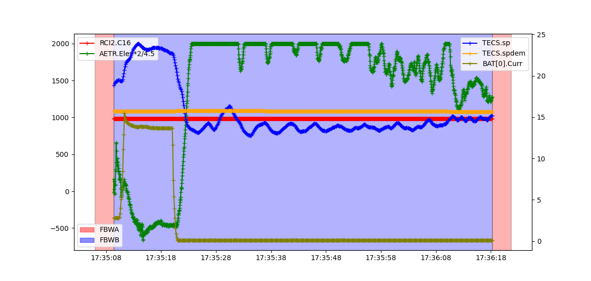 How do I get TECS to fly at demanded airspeed - ArduPlane - ArduPilot Discourse