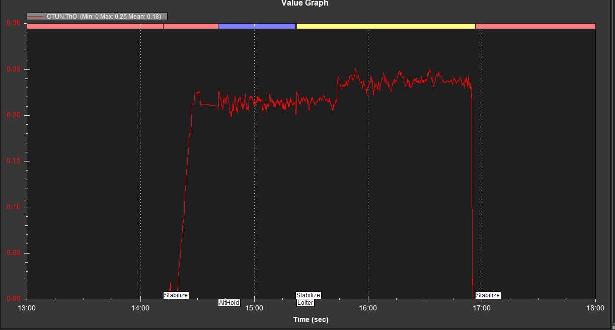 Continuous Yaw in copter stabilize mode - Page 2 - Copter 4.3 - ArduPilot Discourse