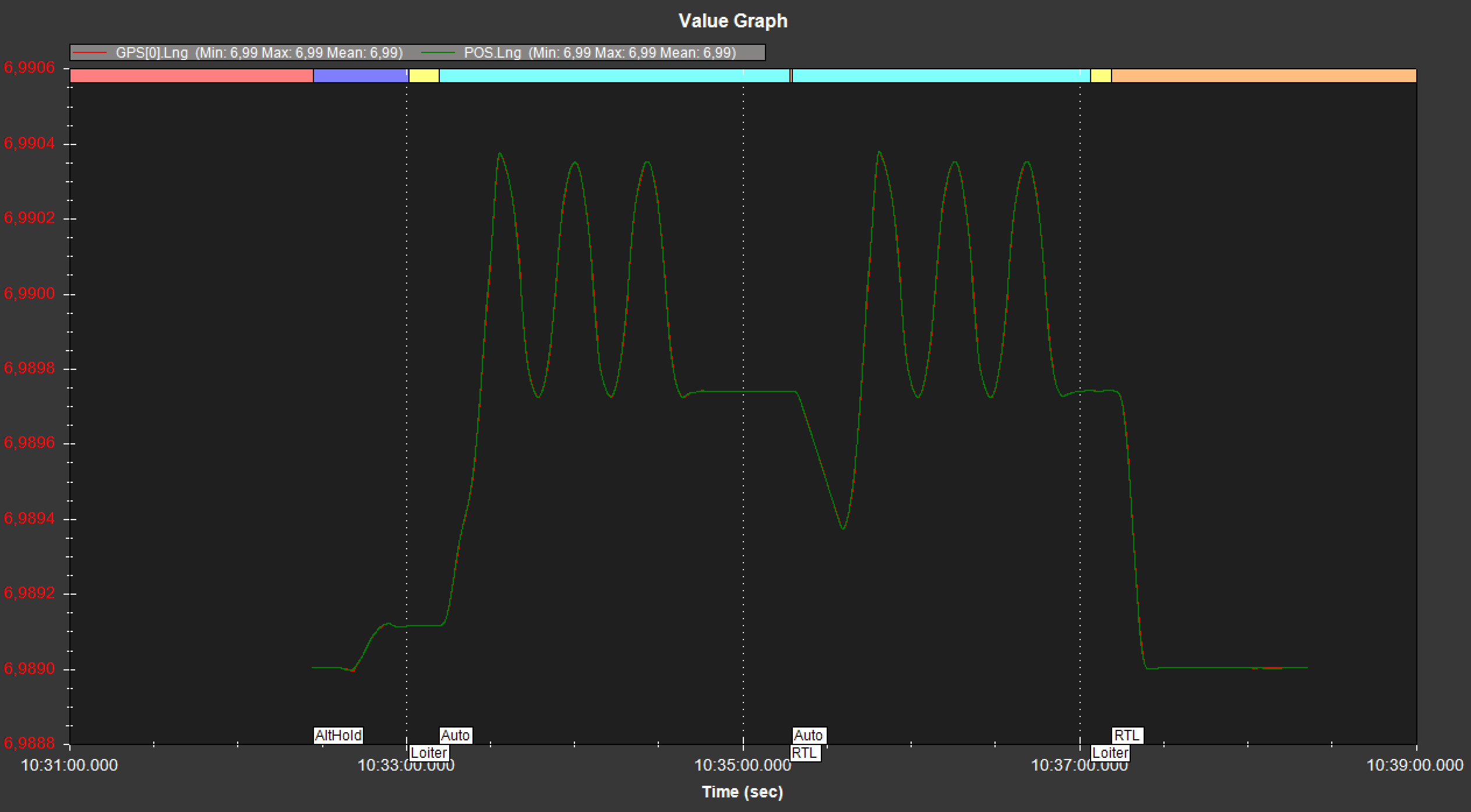 RTK gps on a budget (Quectel LC29HEA) - Other Hardware - ArduPilot Discourse
