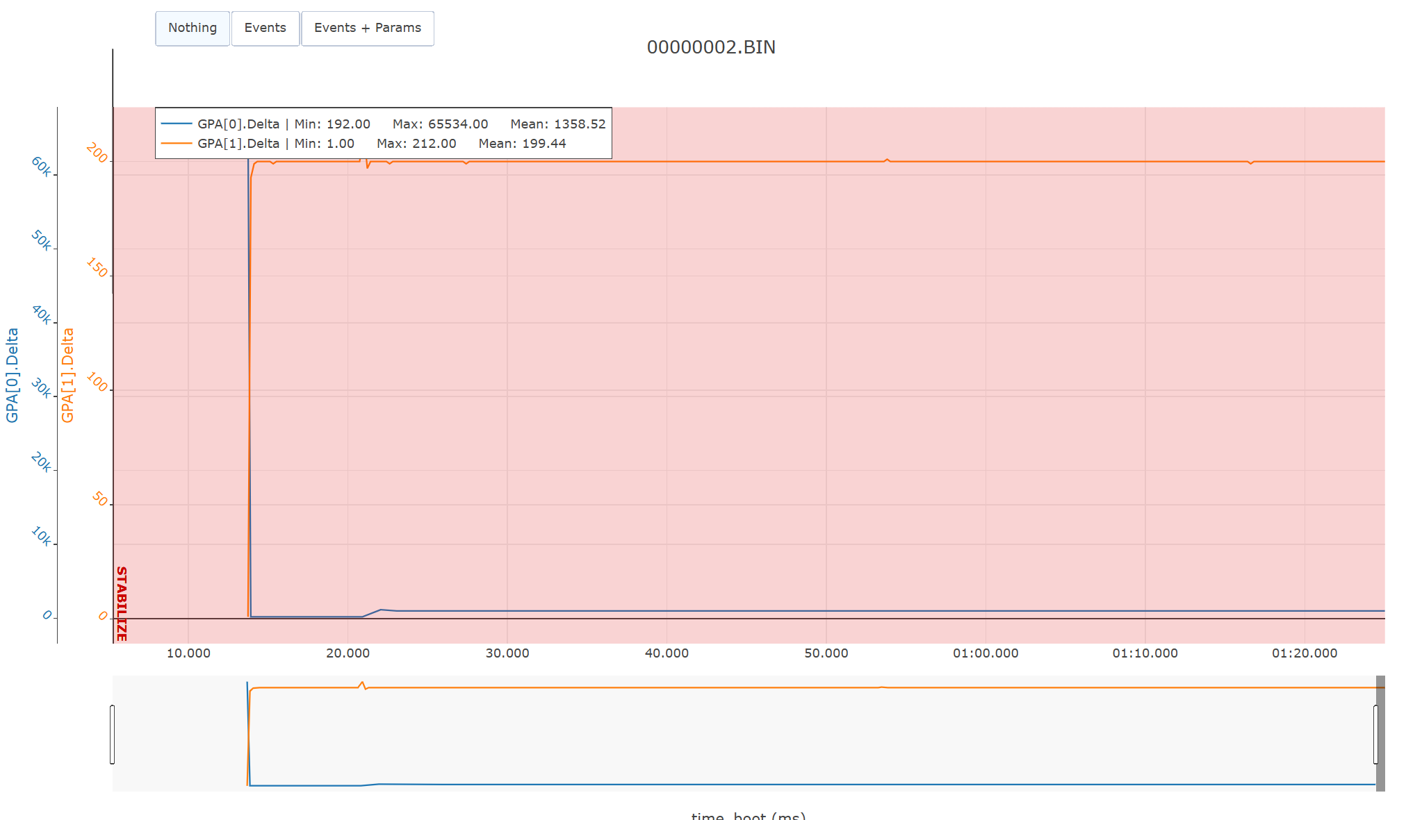 Discrepancy in the GPS-DELTA values in Moving Baseline - ArduCopter ...
