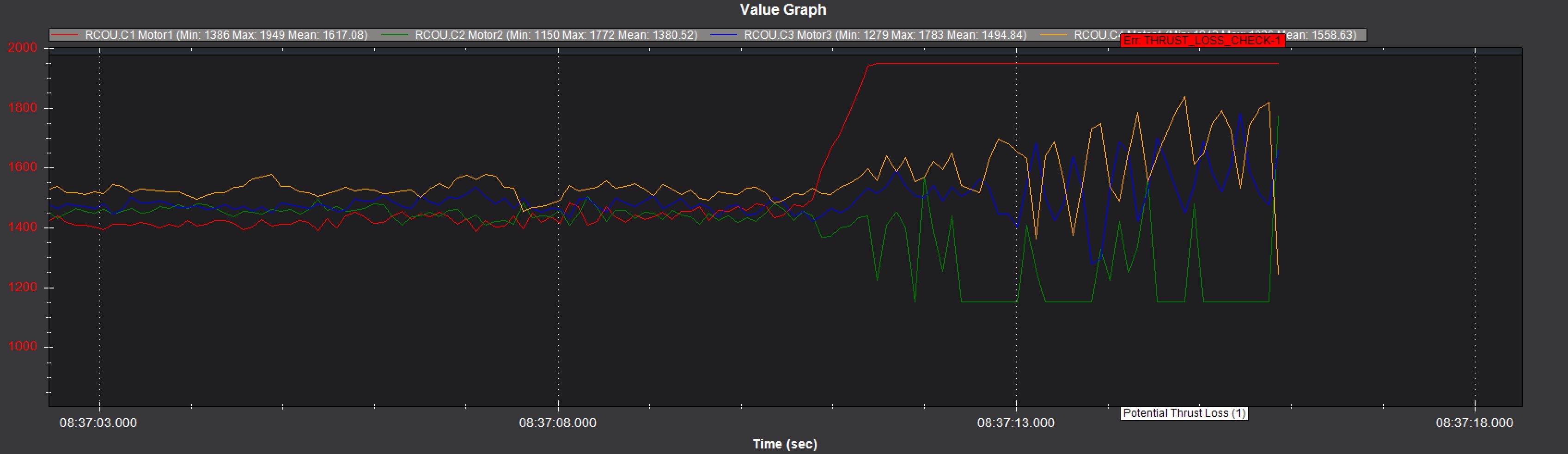 F450 crash please help - Copter 4.0 - ArduPilot Discourse