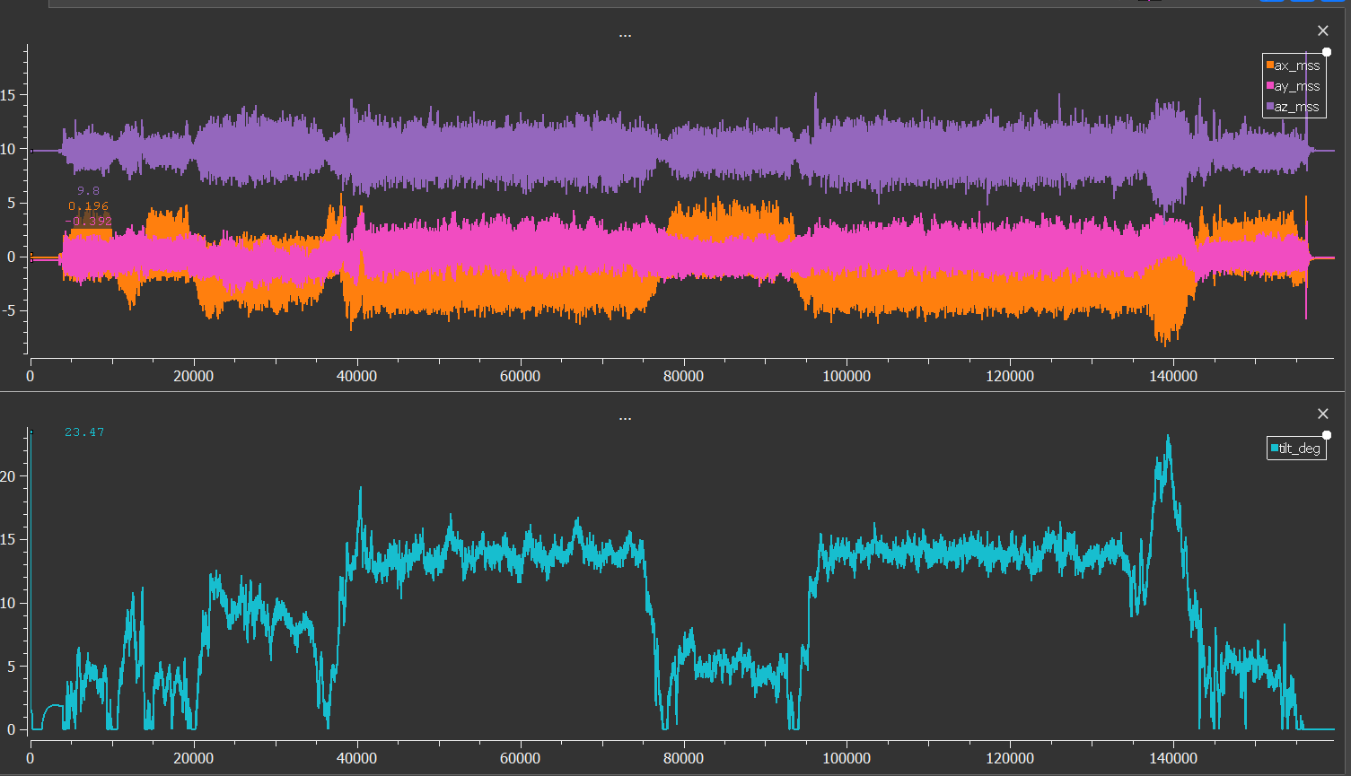 How to make IMU-only attitude estimation robust against vibration ...