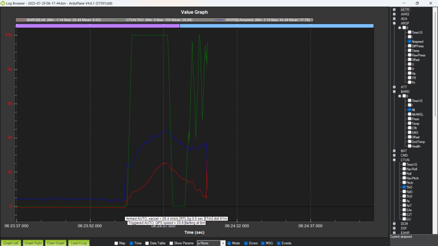 Always throttle cut after takeoff complete - ArduPlane - ArduPilot Discourse