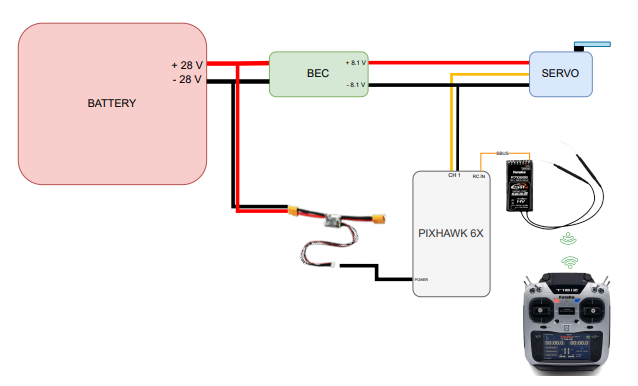 Dshot Not Working Page 3 Copter 4 4 Ardupilot Discourse
