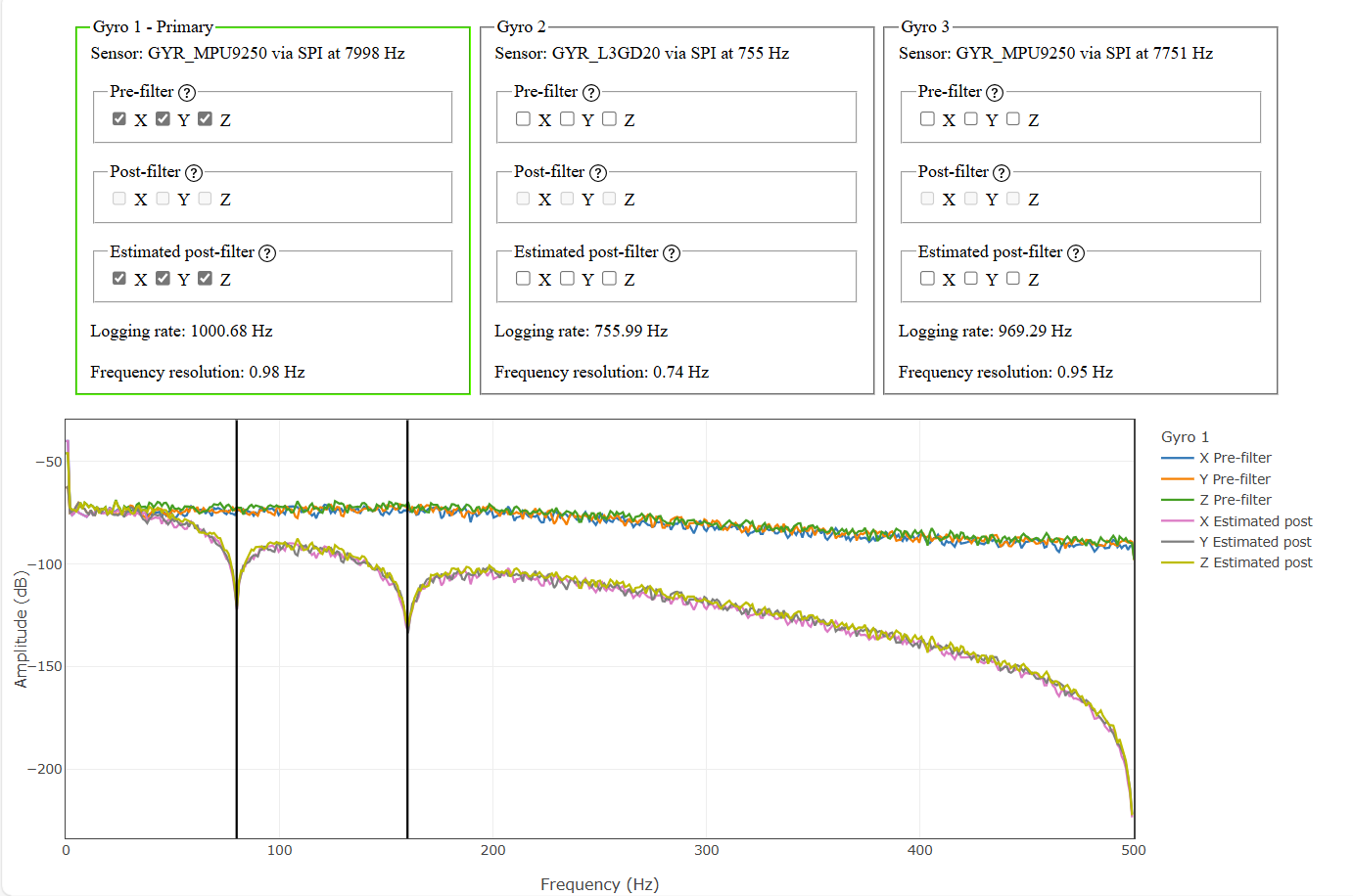Flat pre Notch-Filter noise @ -70dB - ArduCopter - ArduPilot Discourse